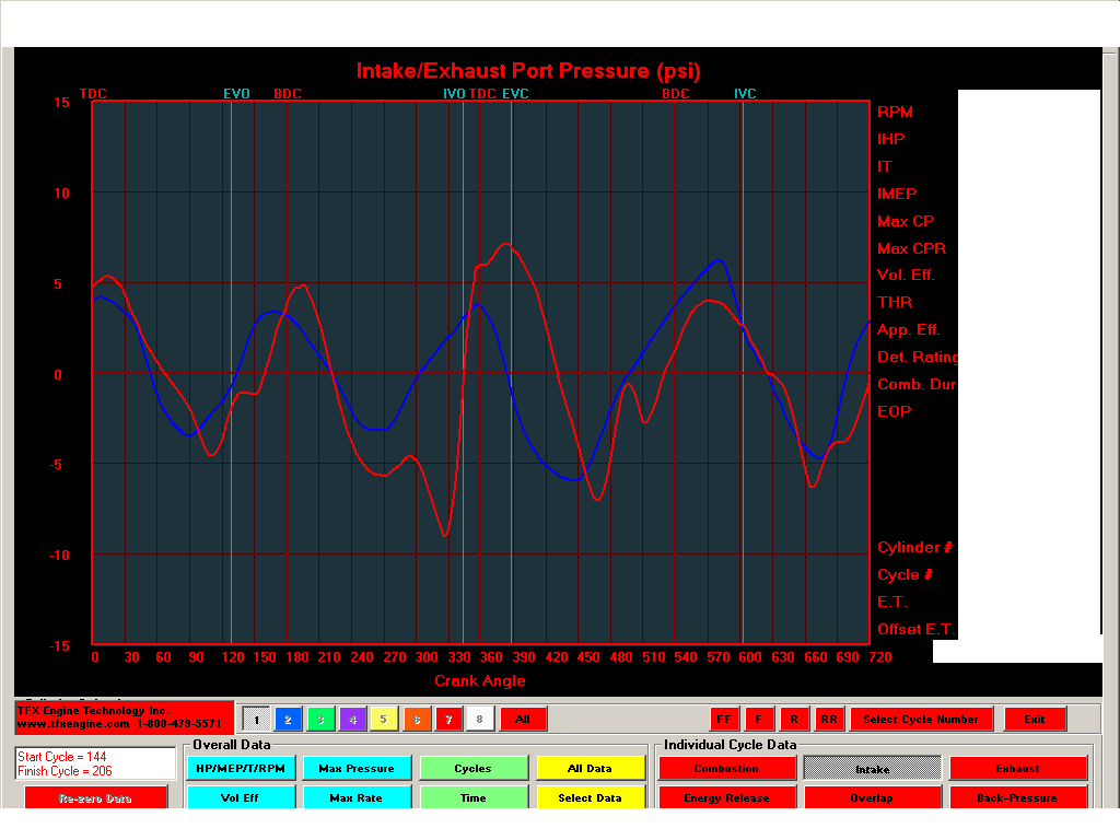 Intake runner length calculations? - Page 2 - Don Terrill’s Speed-Talk