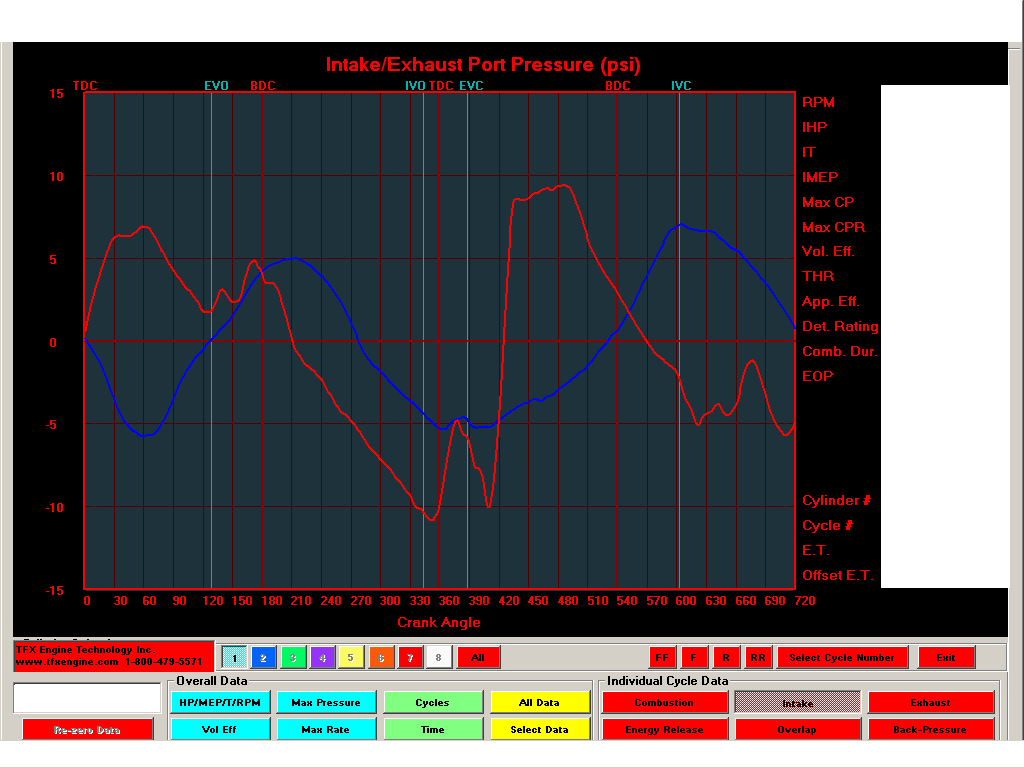 Intake runner length calculations? - Page 2 - Don Terrill’s Speed-Talk